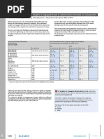 Recommended Thread Engagement for Bolts | PDF | Nut (Hardware) | Screw