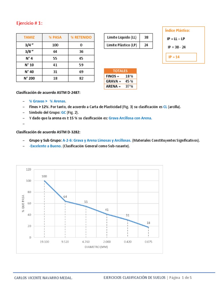 Ejercicios de Clasificacion de Suelos 1 | PDF | Materiales naturales | Sedimentología