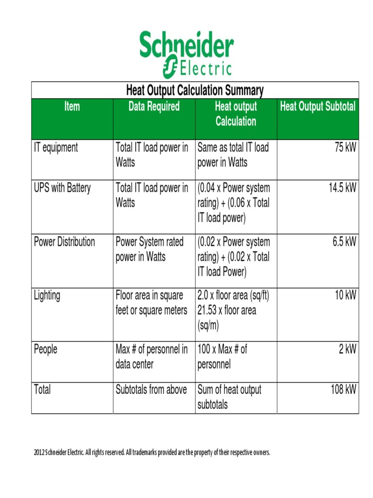 Heat Output Calculation Summary | PDF