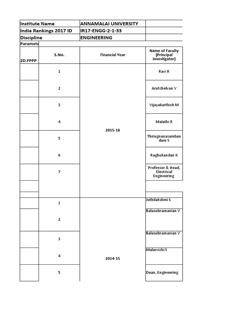 Institute Name Annamalai University India Rankings 2017 ID IR17-ENGG-2 ...