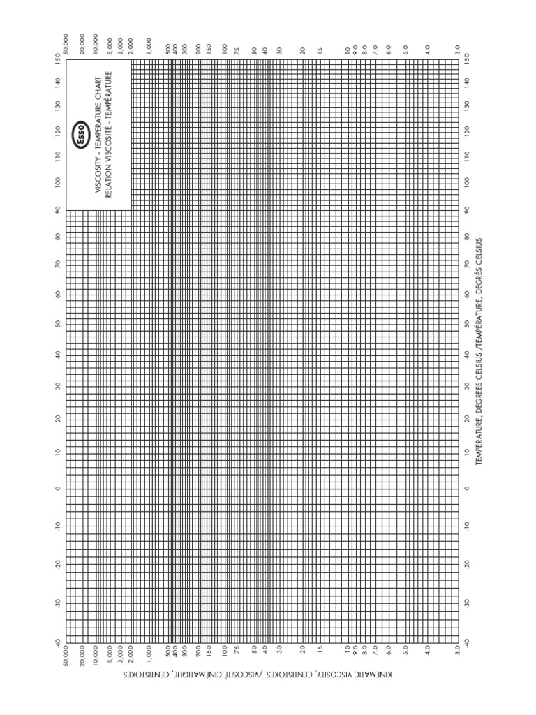 Visc Temp Chart | PDF | Statistical Mechanics | Viscosity
