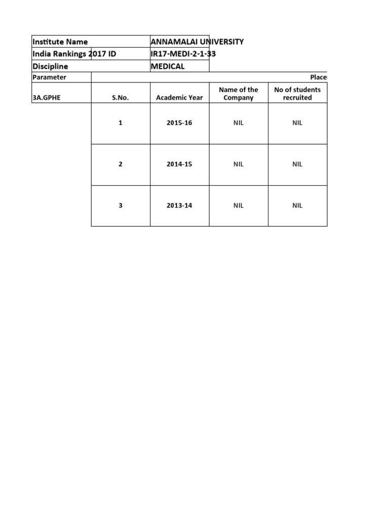 Institute Name Annamalai University India Rankings 2017 ID IR17-MEDI-2 ...