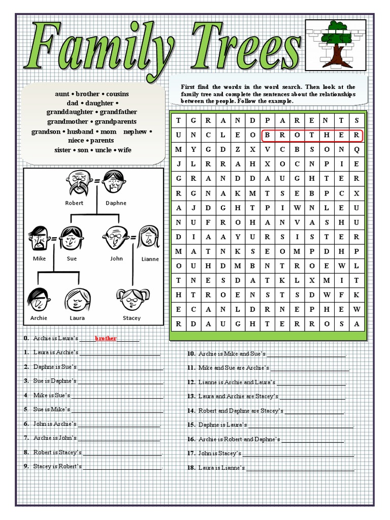Deciphering Family Relationships: Completing Sentences About People in ...