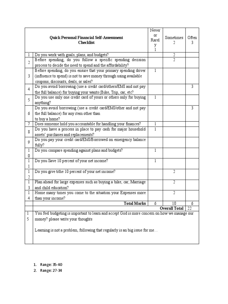 Quick Personal Financial Self-Assessment Checklist | PDF | Credit Card ...