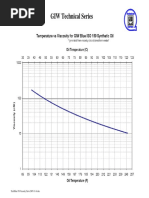 Viscosity-Temperature Relationship Chart | PDF | Statistical Mechanics ...