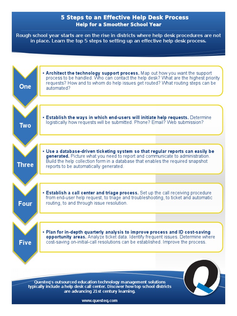 5 Steps To An Effective Help Desk Process 5 Steps To An Effective Help Desk Process