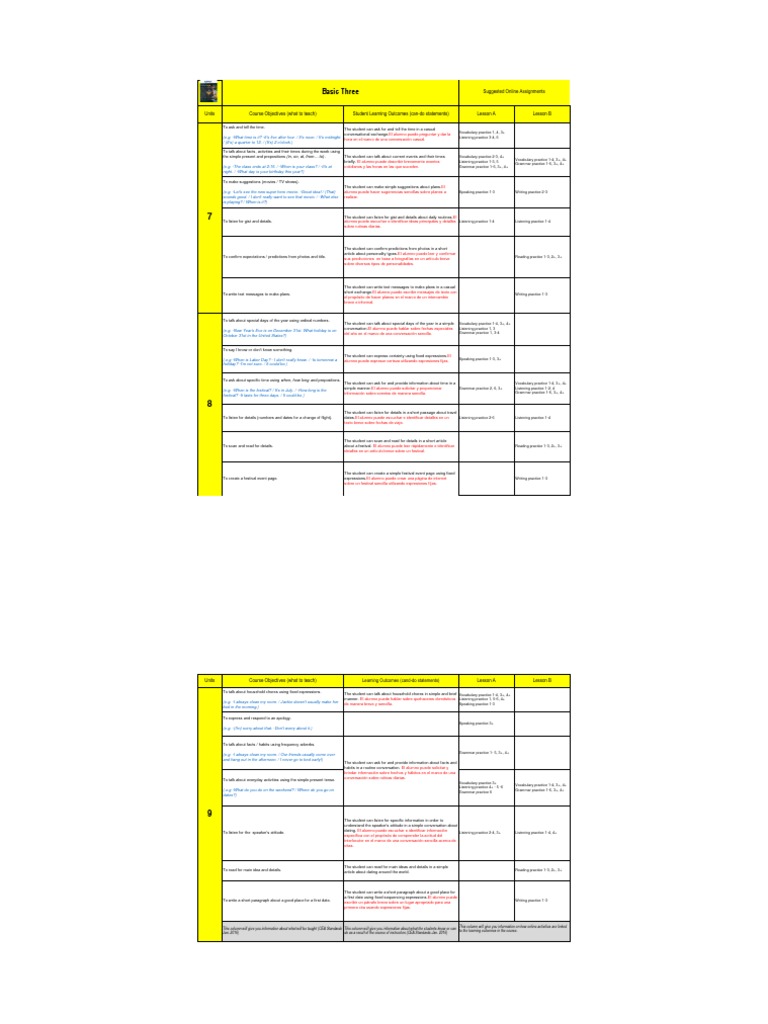B03 Lista de Actividades Relacionadas Objetivos de Aprendizaje | PDF | Grammar | Cognitive Science