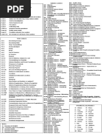 10 & 9 Codes of Security Guards | PDF | Business