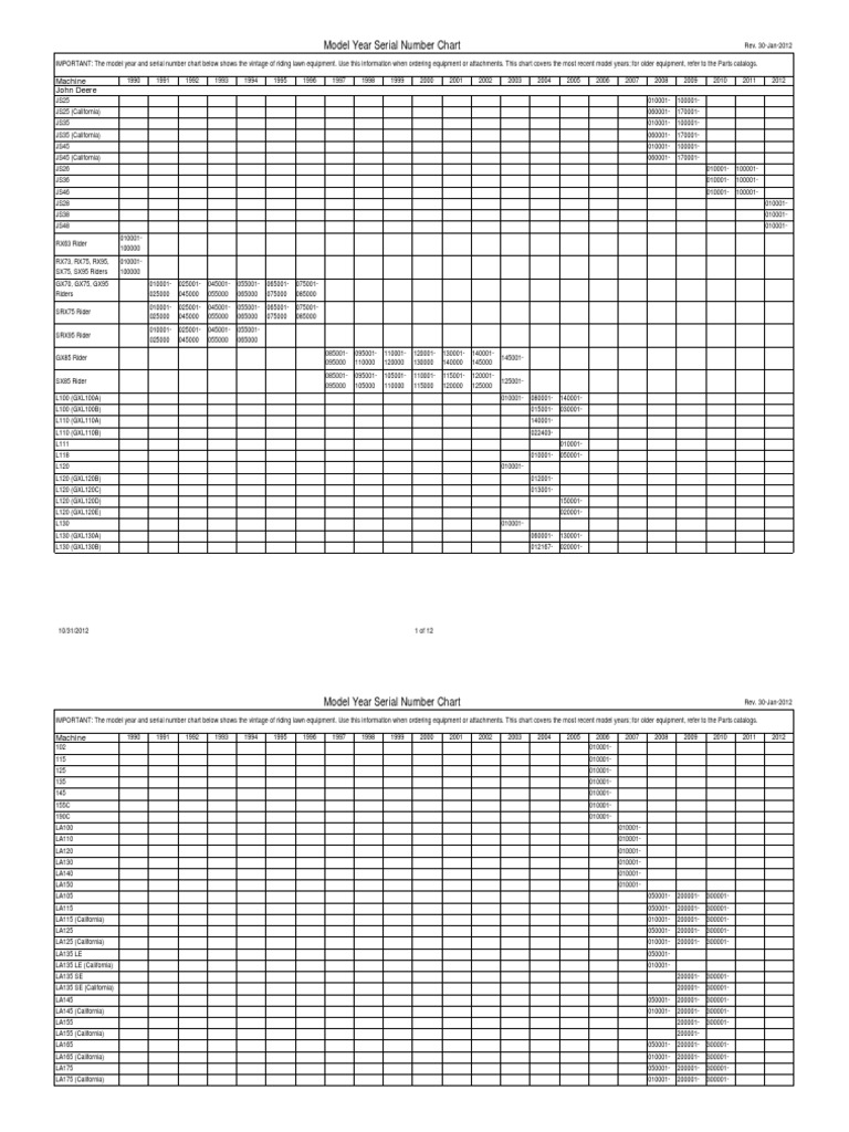 John Deere Serial Number Reference Chart | PDF | Mower | Tractor
