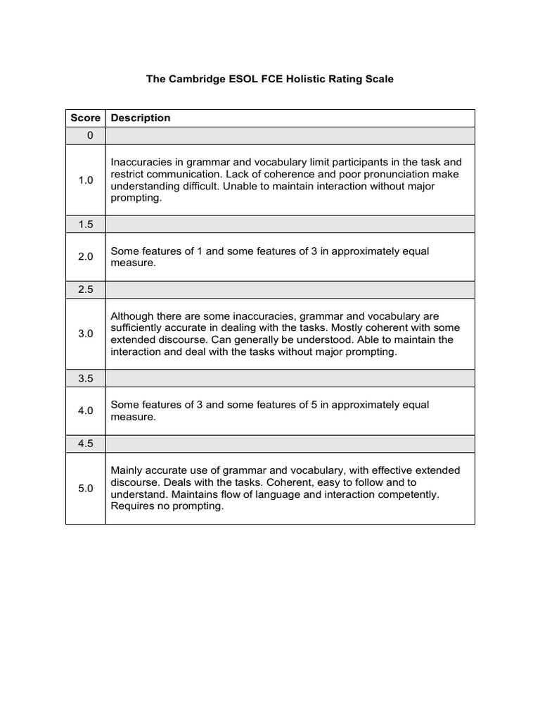 FCE Holistic Scale MOOC PDF | PDF