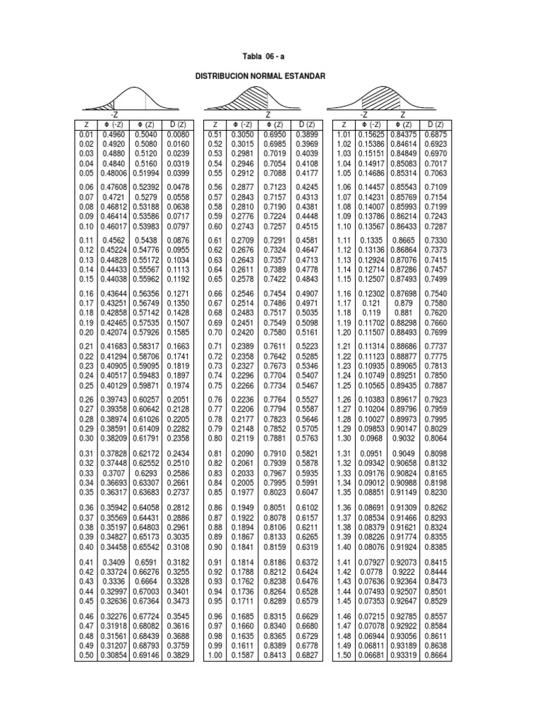 Tablas Estadisticas 6A - 6B | PDF | Technology & Engineering