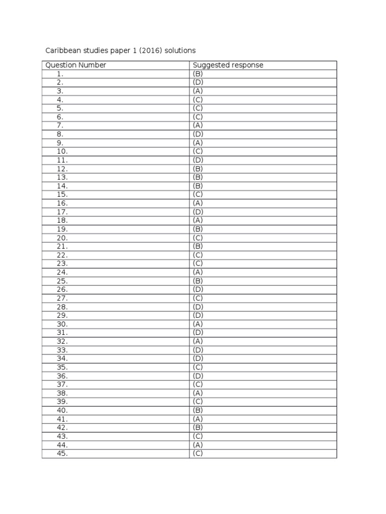 Caribbean Studies Paper 1 Solutions | PDF