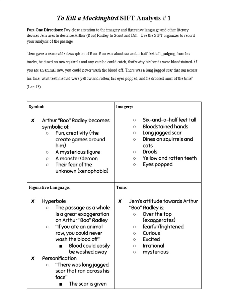 SIFT Analysis of Boo Radley in Literature | PDF | To Kill A Mockingbird