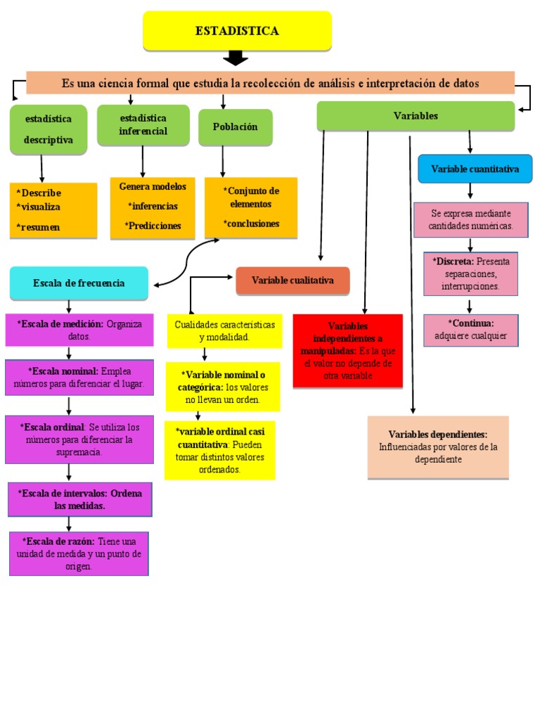 Mapa Conceptual de Estadistica | PDF | Estadísticas | Análisis