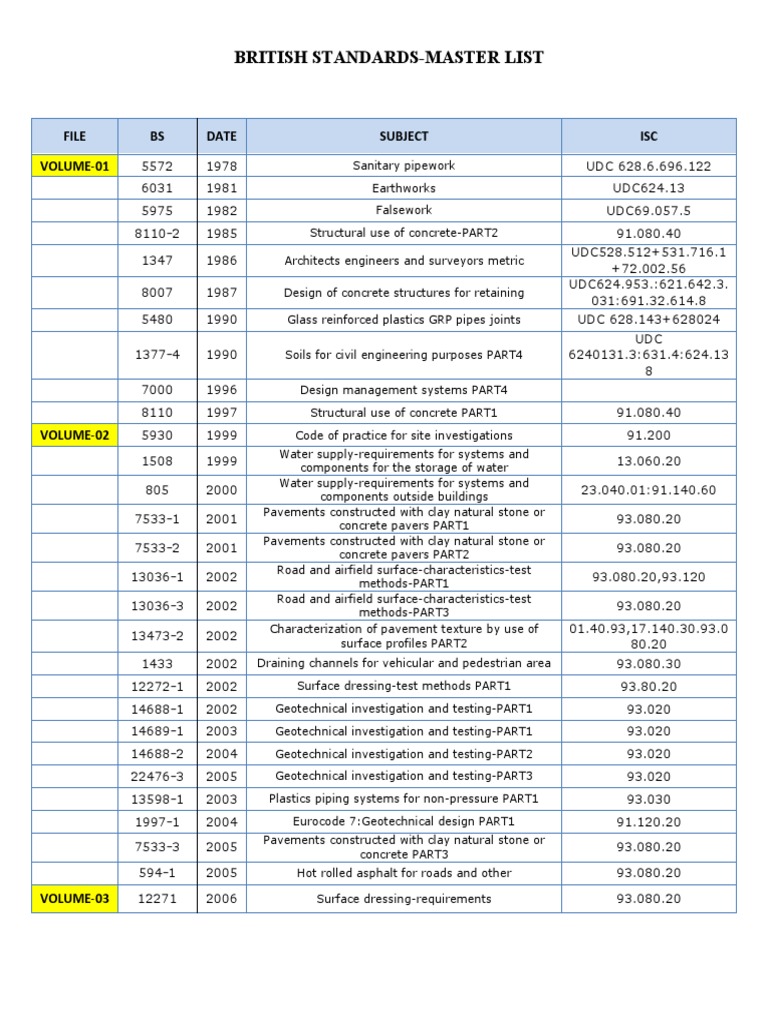 British Standards Master List Overview | PDF | Road Surface | Road