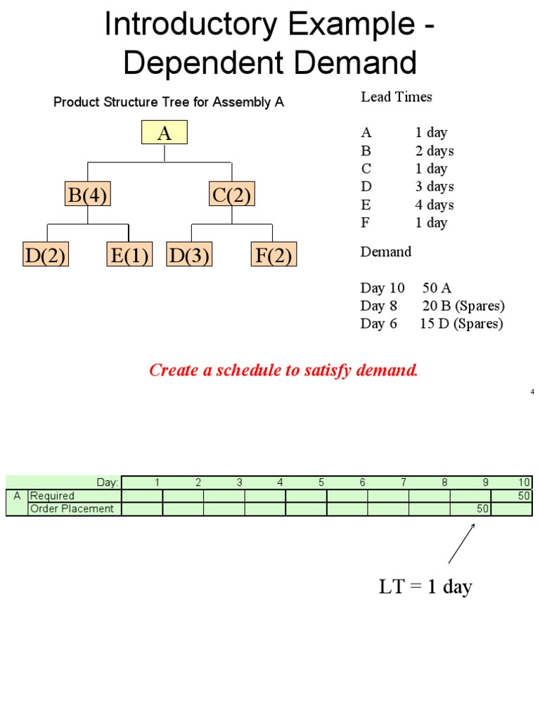 Dependent Demand (Example) | PDF | Supply Chain Management | Business