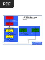 HIRARC | Hazards | Noise
