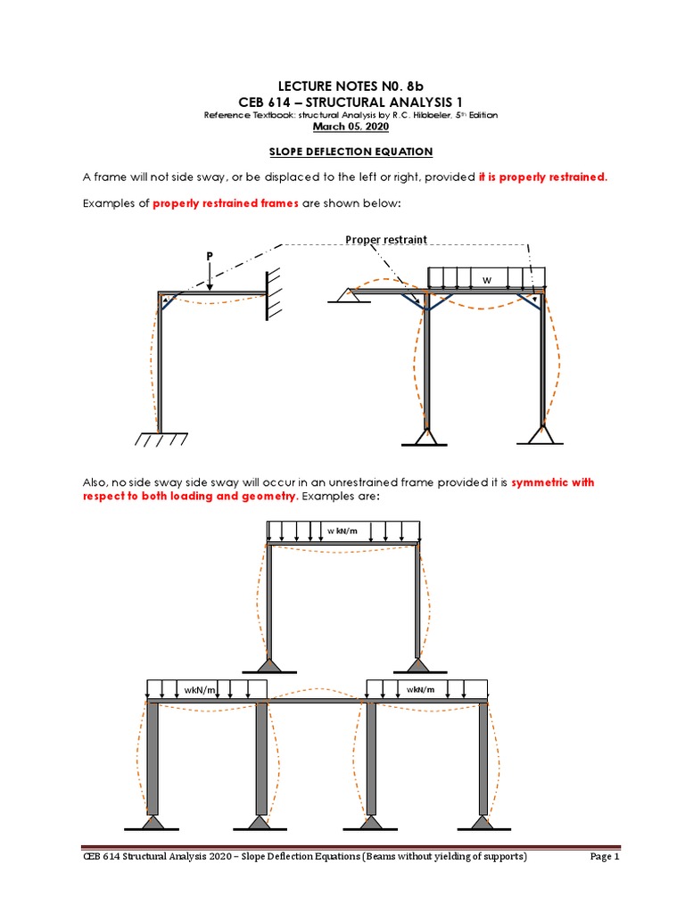 Lecture Notes 8b - Slope Deflection Frames No Sidesway PDF | PDF ...