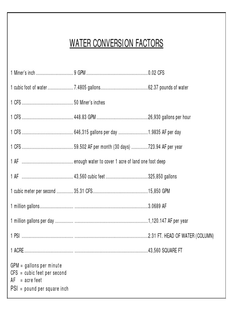Water Conversion Factors: GPM Gallons Per Minute CFS Cubic Feet Per ... Water Conversion Factors: GPM Gallons Per Minute CFS Cubic Feet Per ...