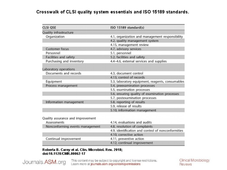 A Side-by-Side Comparison of Key Requirements for Quality Management ...