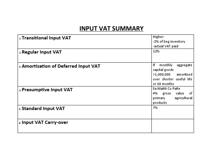 Input Vat Summary: Transitional Input VAT Regular Input VAT ...