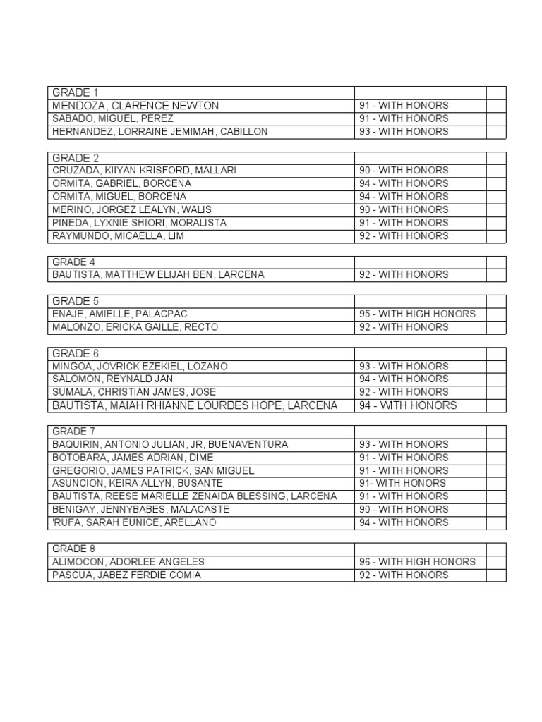 Student Honors List by Grade | PDF