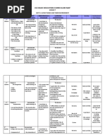 Alignment of KUD, RBT and The General Strategies | PDF