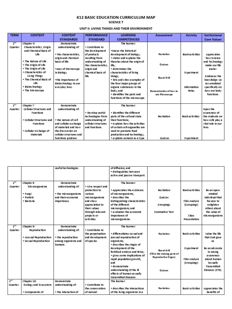 K12 Basic Education Curriculum Map | PDF | Heredity | Waves