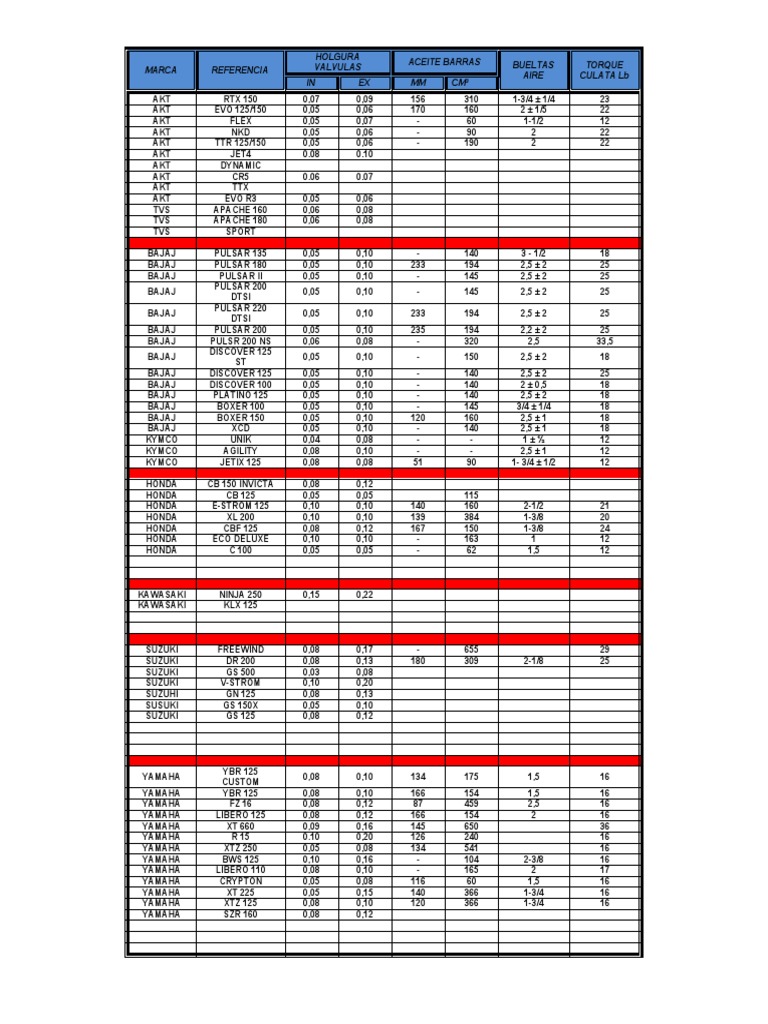Tabla Motos | PDF | General Motors Marques | Motorcycling