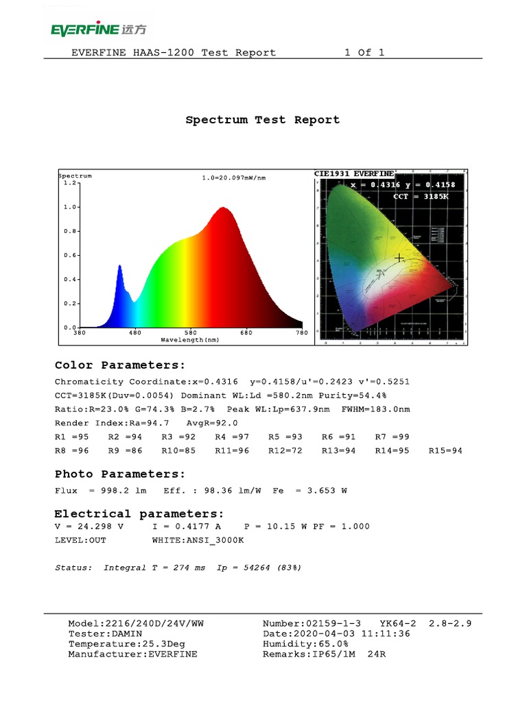 Spectrum Test Report | PDF