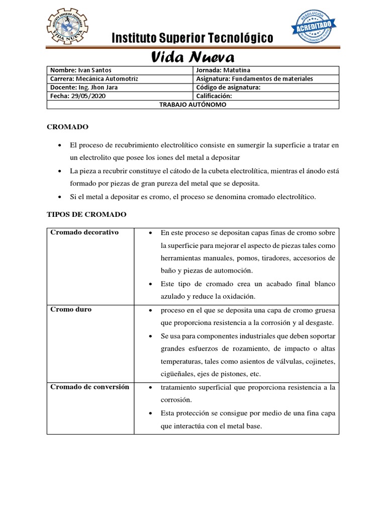Proceso de Cromado | PDF | Cromo | Corrosión