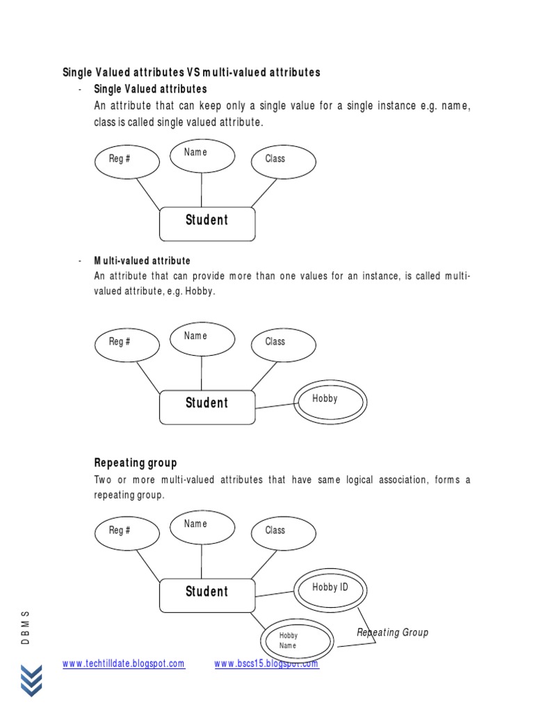 Single Valued Attributes VS Multi-Valued Attributes: Student | PDF ...