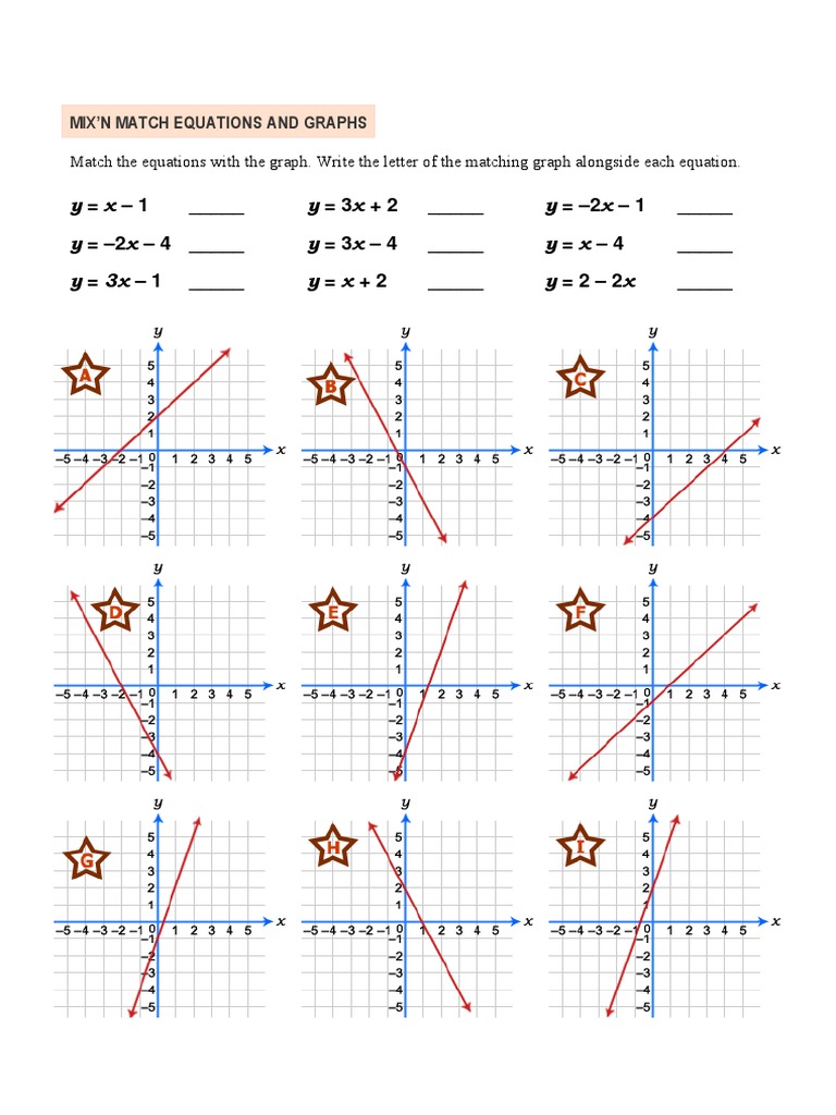 Match Equations to Graphs Worksheet | PDF