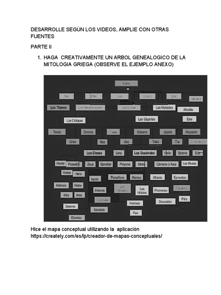 Cultura Griega, Ares y Afrodita, Genealogia 2020 | PDF | Zeus | Afrodita
