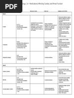 DSM 5 Diagnoses | PDF | Stimulant | Pleasure