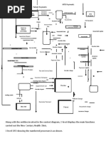 Level 0 DFD of Hospital Management System | PDF