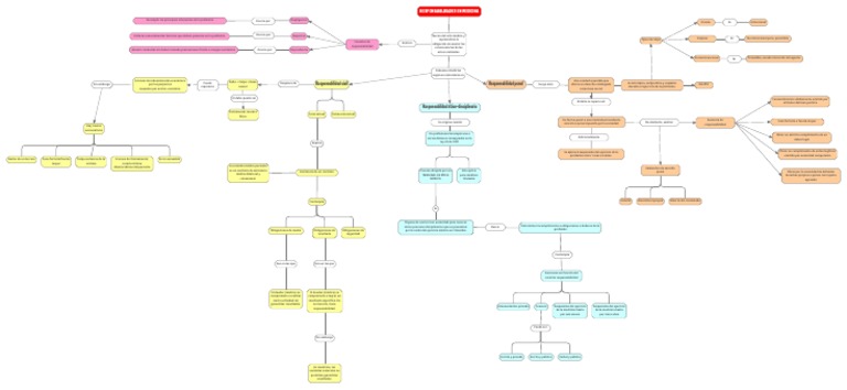 Mapa BTR | PDF | Etica Aplicada | Esfera pública