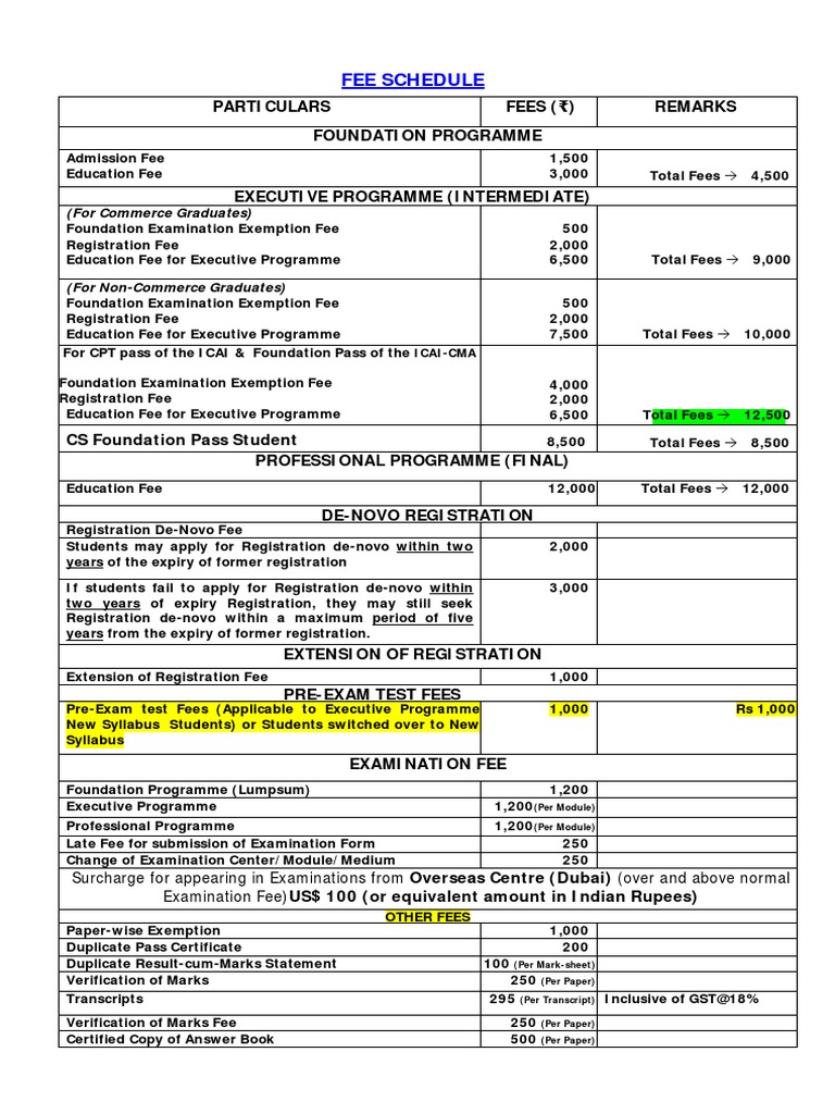 FeeDetails - Concession - 01.04.2016 Hormone Effktone | PDF | Fee | Disability