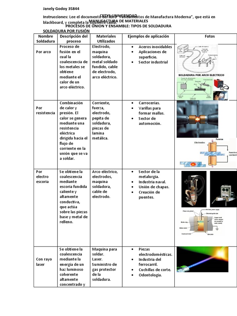 Procesos de Union y Ensamble | PDF | Soldadura | Construcción