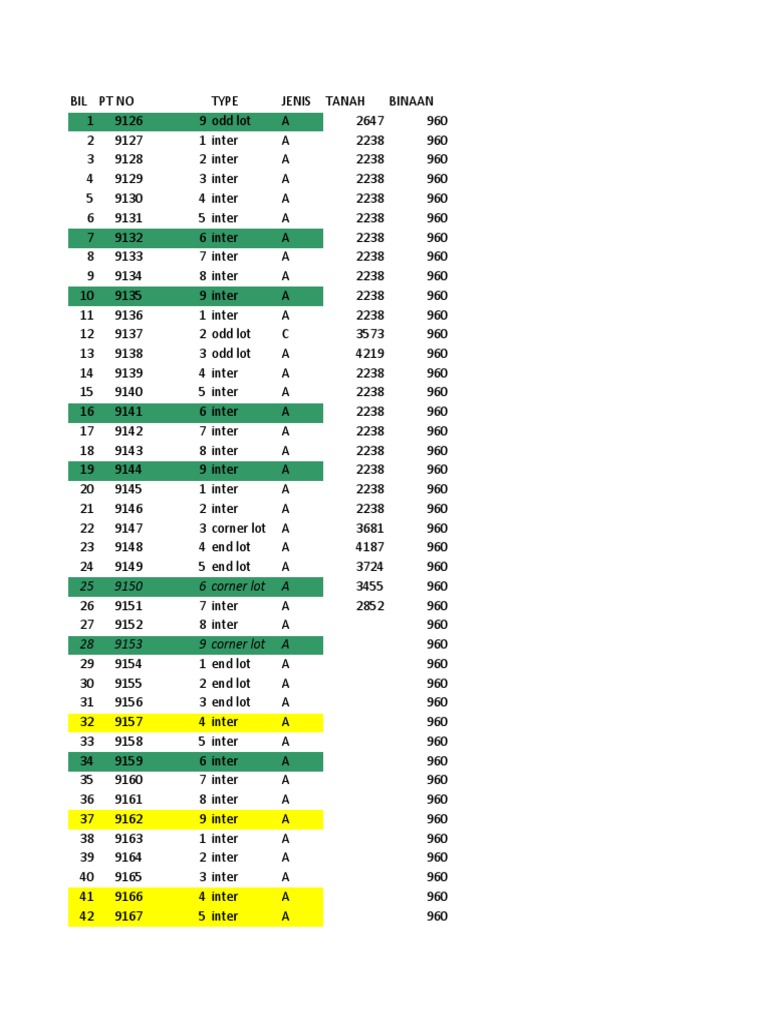 Property Lot Types and Sizes List | PDF | Technology & Engineering