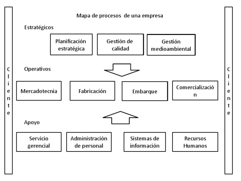 Mapa De Procesos De Una Empresa Pdf
