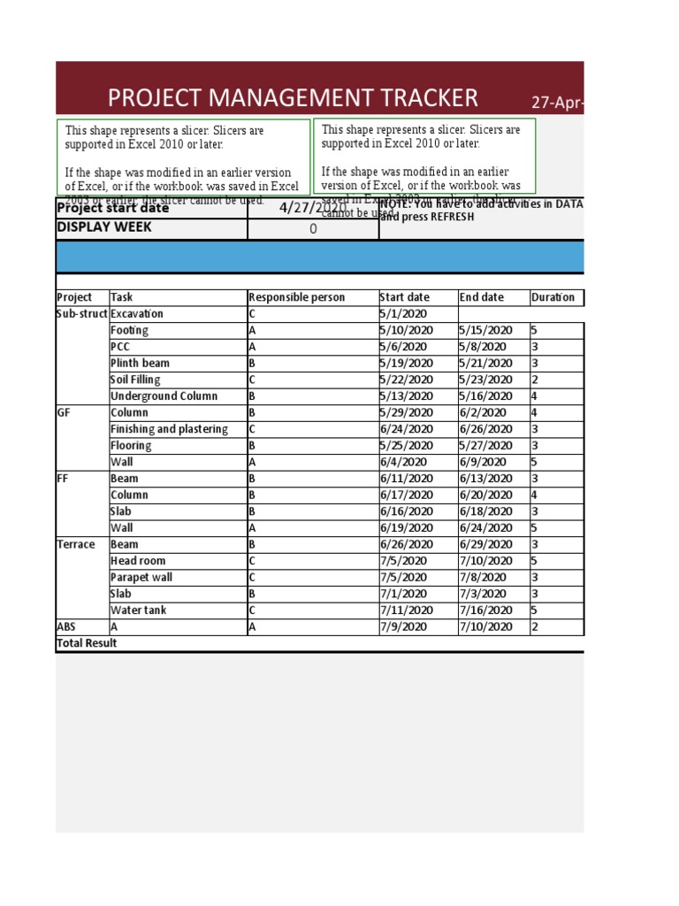 Project Management Tracker: Project Start Date Display Week | PDF ...