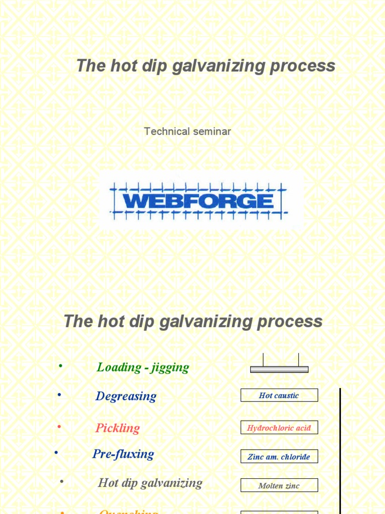 The Hot Dip Galvanizing Process: Technical Seminar | PDF ...