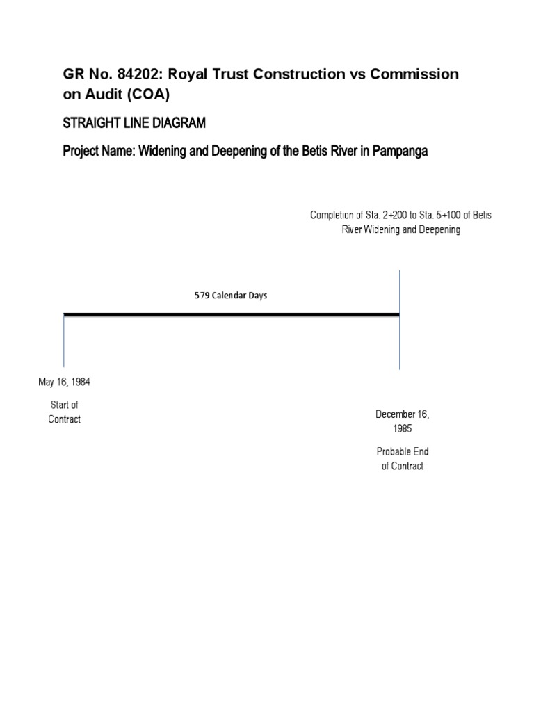 GRP 4 Straight Line Diagram | PDF
