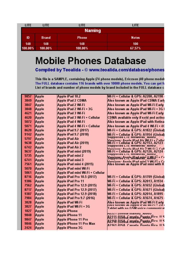 Mobile Phones Database by Teoalida SAMPLE | Download Free PDF | I Phone ...