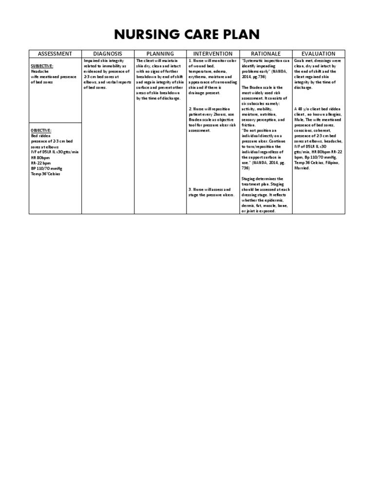 Nursing Care Plan: Assessment Diagnosis Planning Intervention Rationale ...