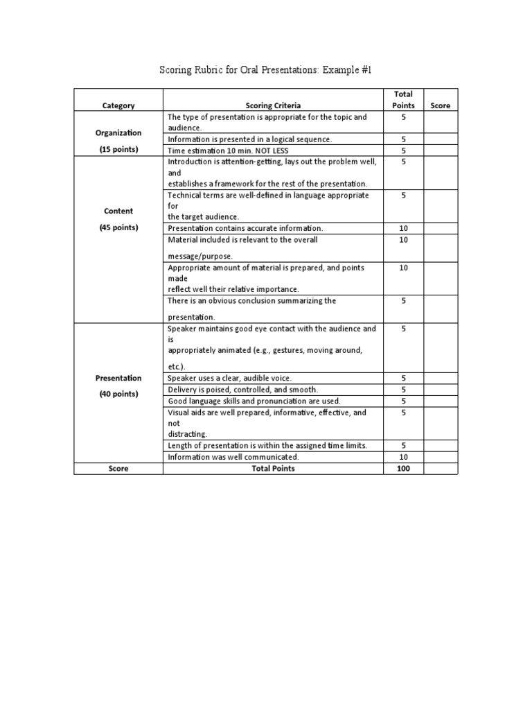 Oral Presentation Scoring Rubric | PDF