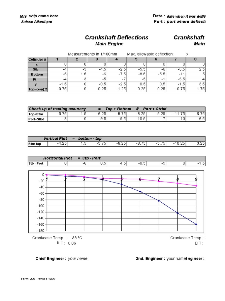 Free Crankshaft Deflection Programe Sheet | PDF | Energy Conversion ...