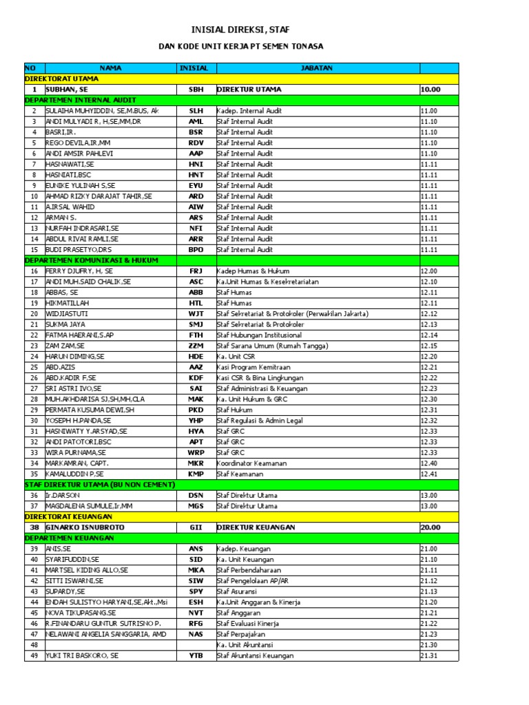 202inisial-Kode Unit Kerja-Mei20 | PDF