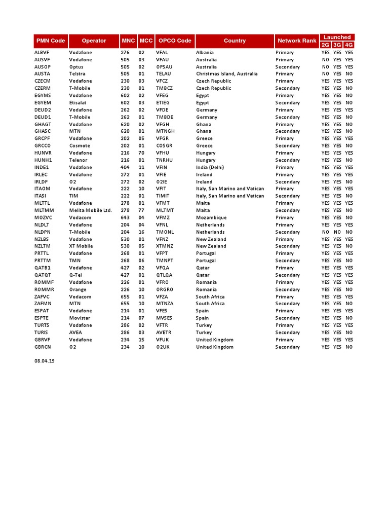 Vodafone Countries Rest of World 2 Networks PDF | PDF | Service ...